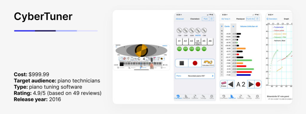 Top Most Expensive Apps in the World [2025]