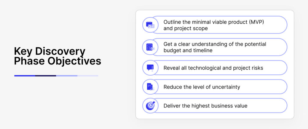 Project Discovery Phase: 6 Steps to Optimize Time and Budget